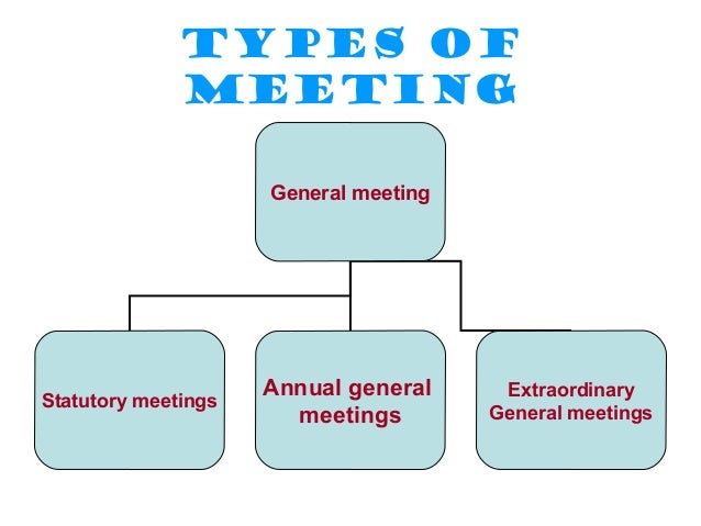 Different Types Of Meetings – Different types of meetings (and how to ...