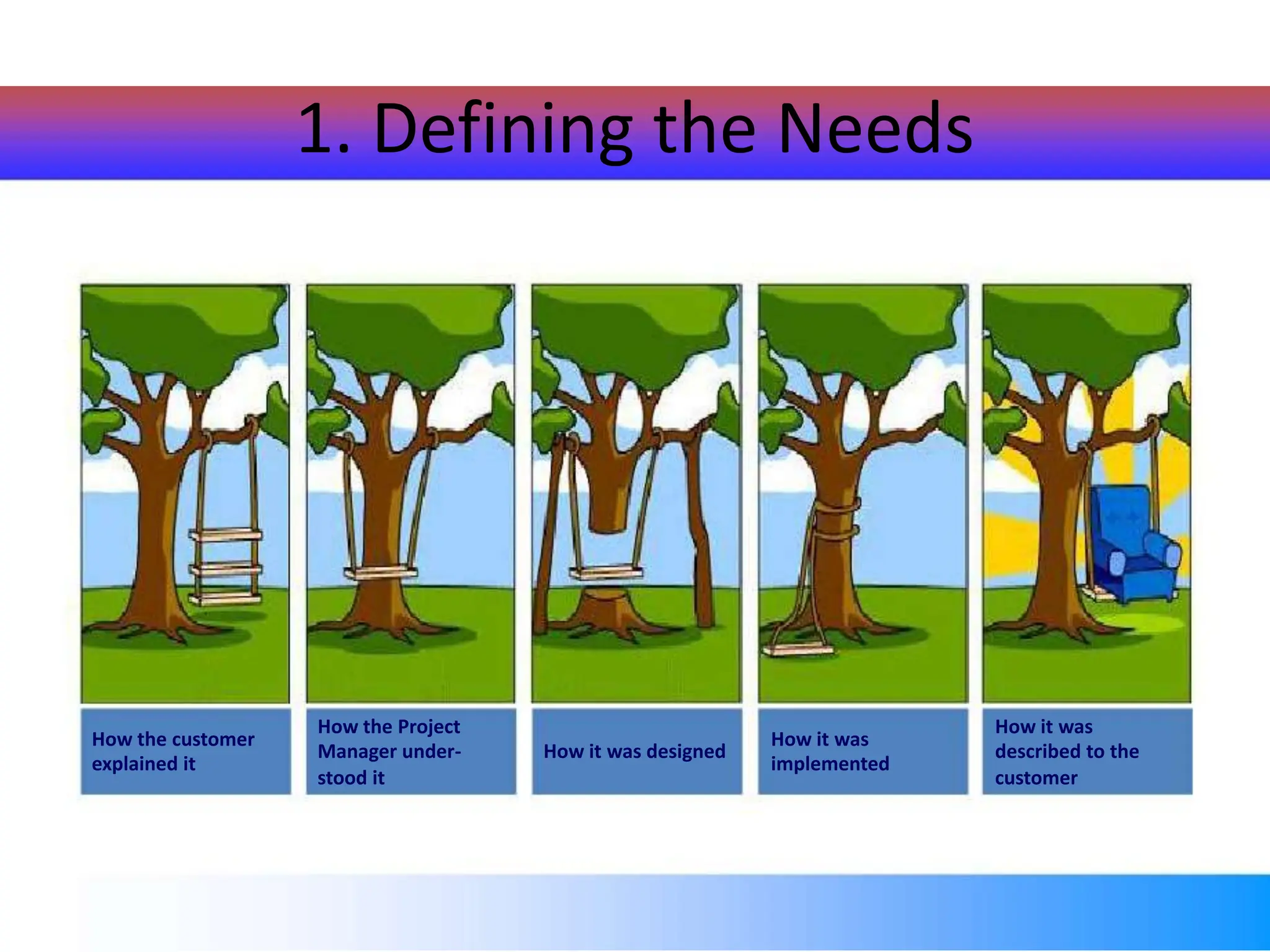Definition of needs and its presentation | PPT