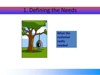 Definition of needs and its presentation | PPT