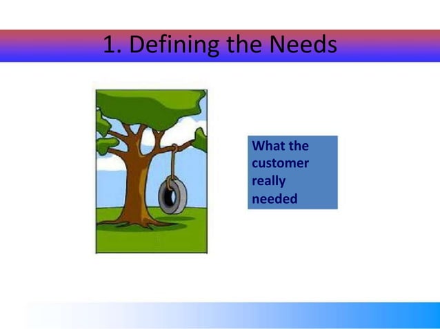 Definition of needs and its presentation | PPTX