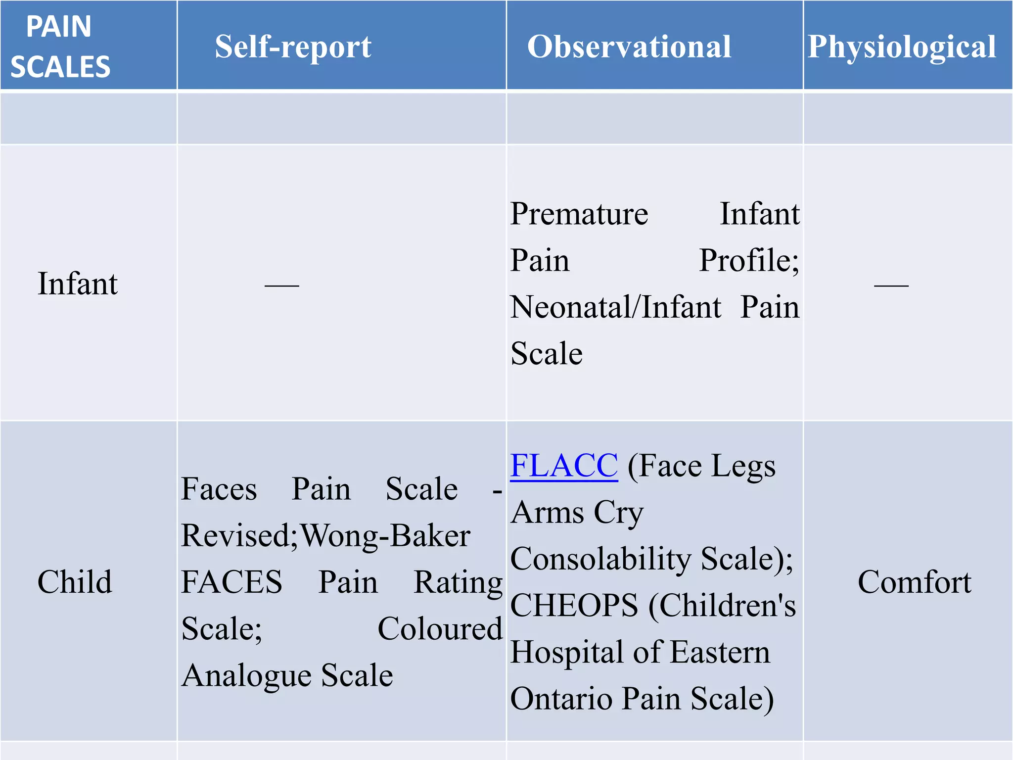 nursing management of a patient with pain | PPTX