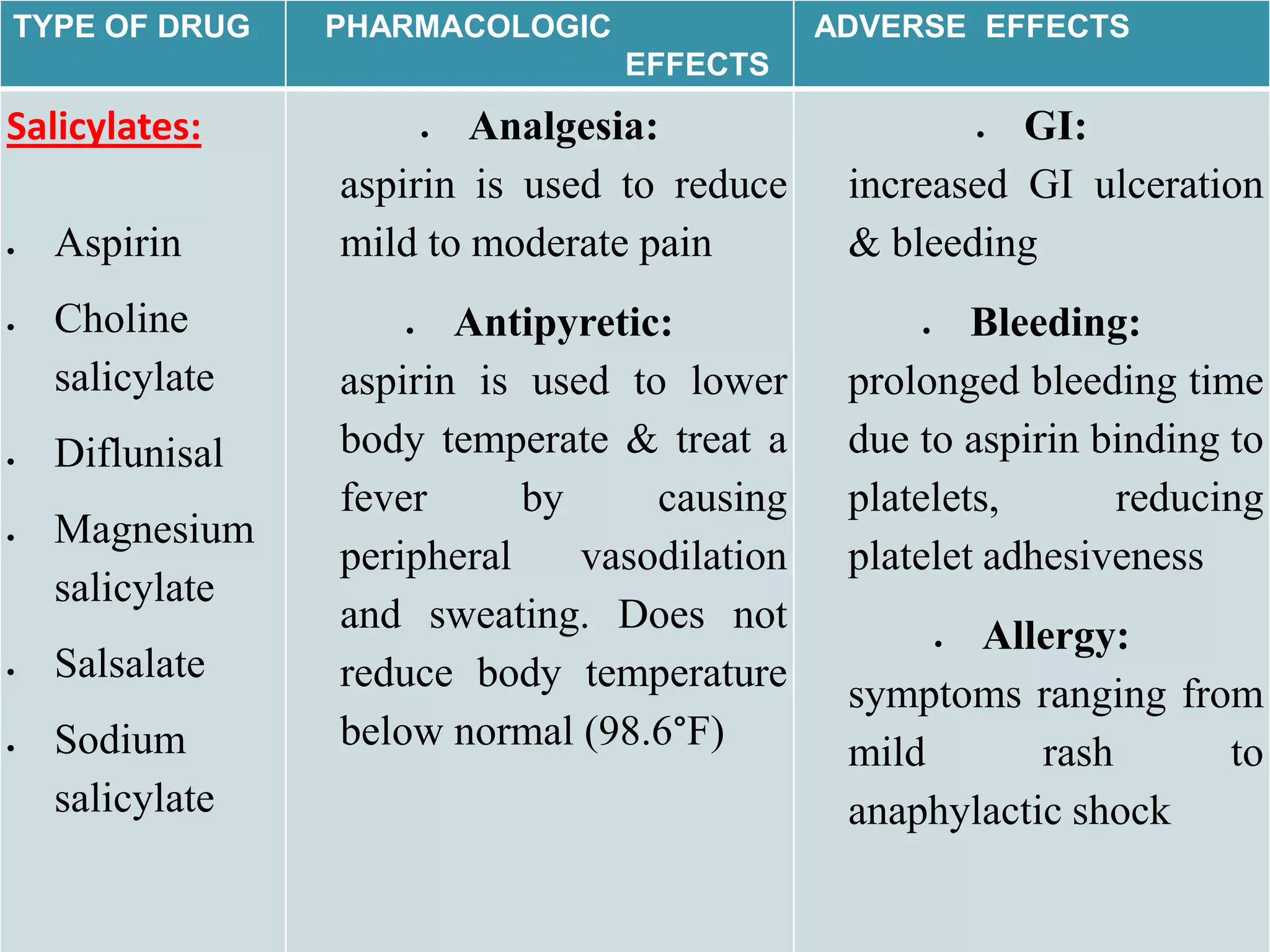 nursing management of a patient with pain | PPTX