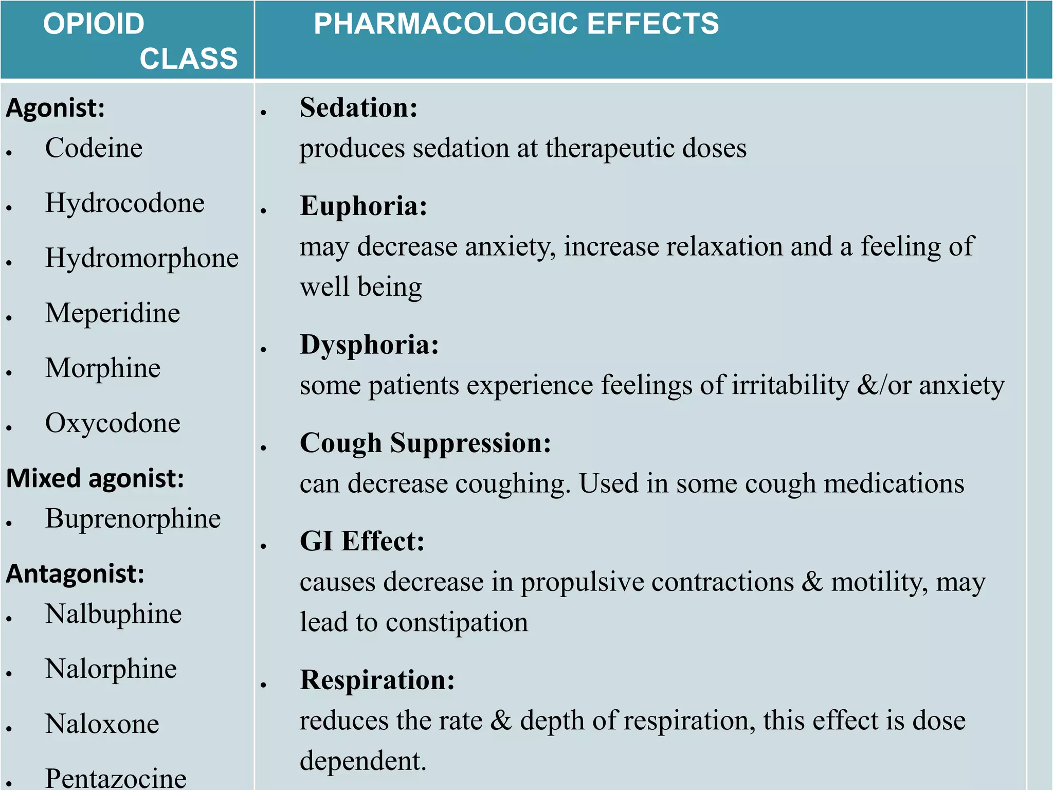 nursing management of a patient with pain | PPTX