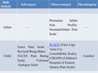 nursing management of a patient with pain | PPTX