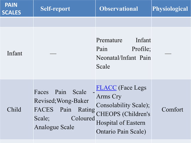 nursing management of a patient with pain | PPTX | Brain and Nervous ...