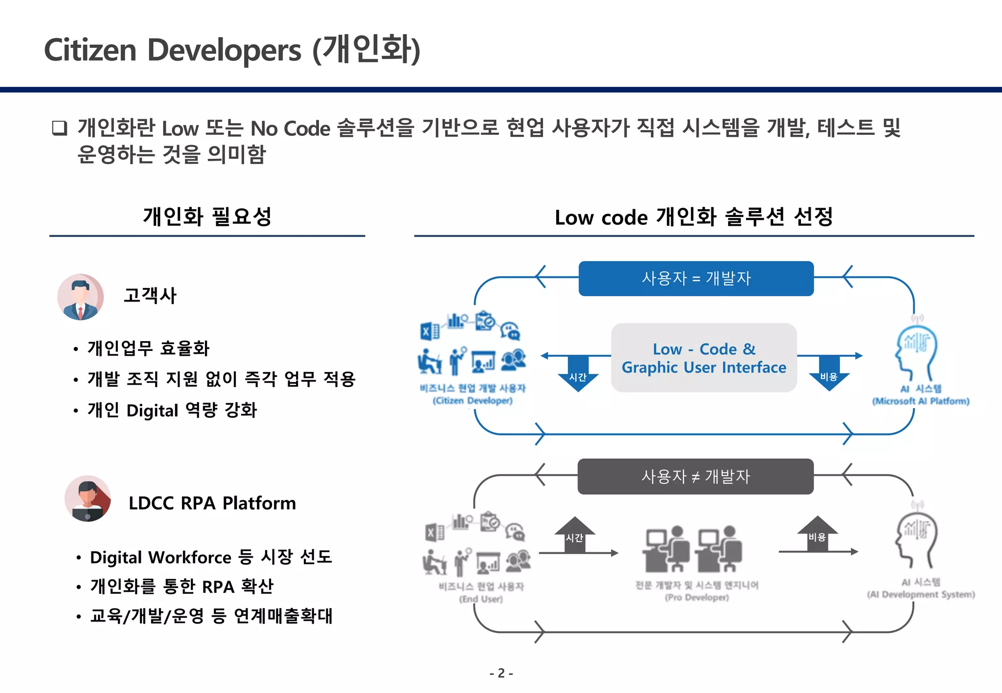 Definition of personalization | PDF