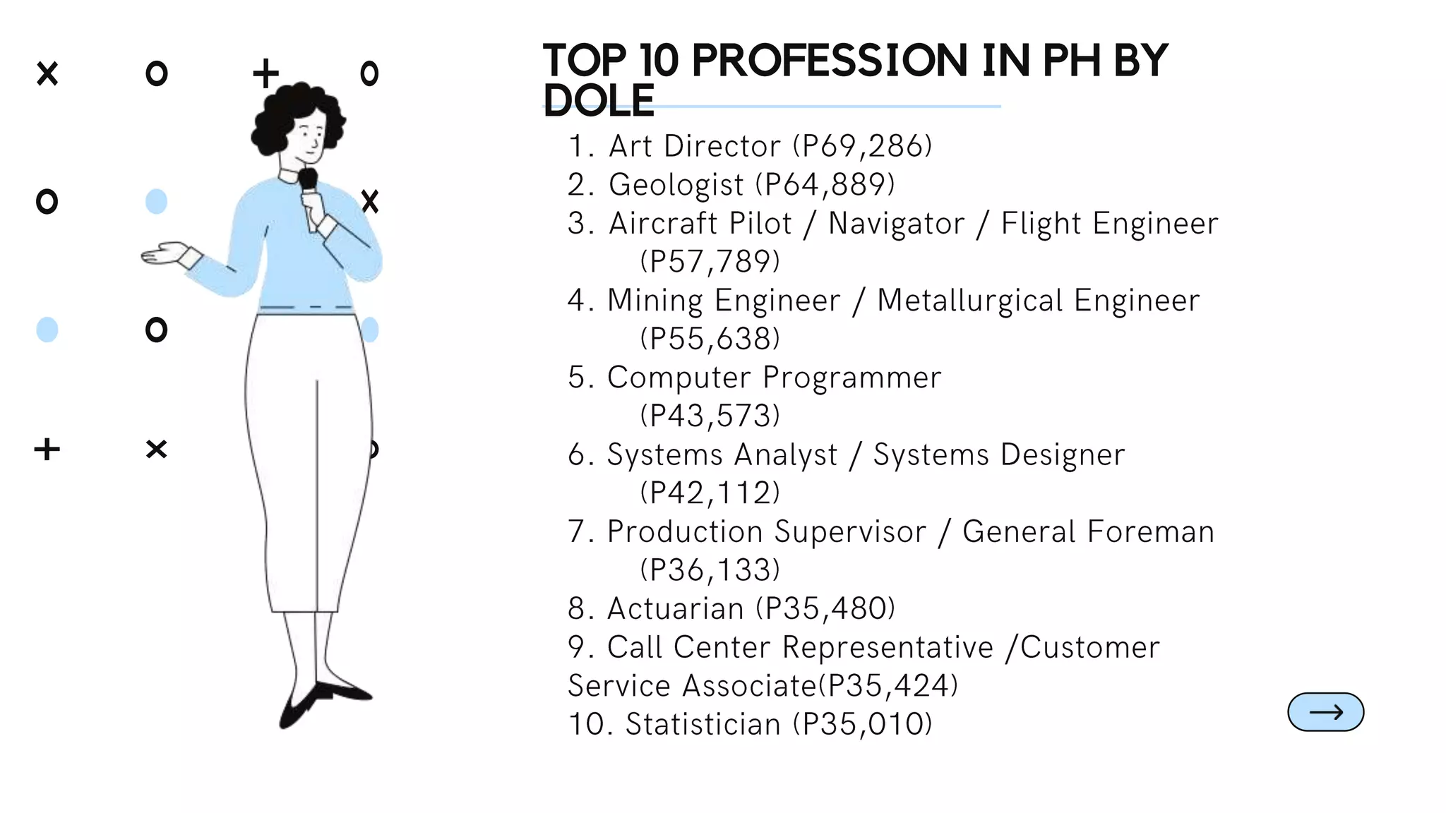 Definition of profession and categories of a professional | PPTX