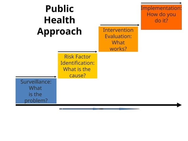 definition of public health.pptx for public health | PPTX