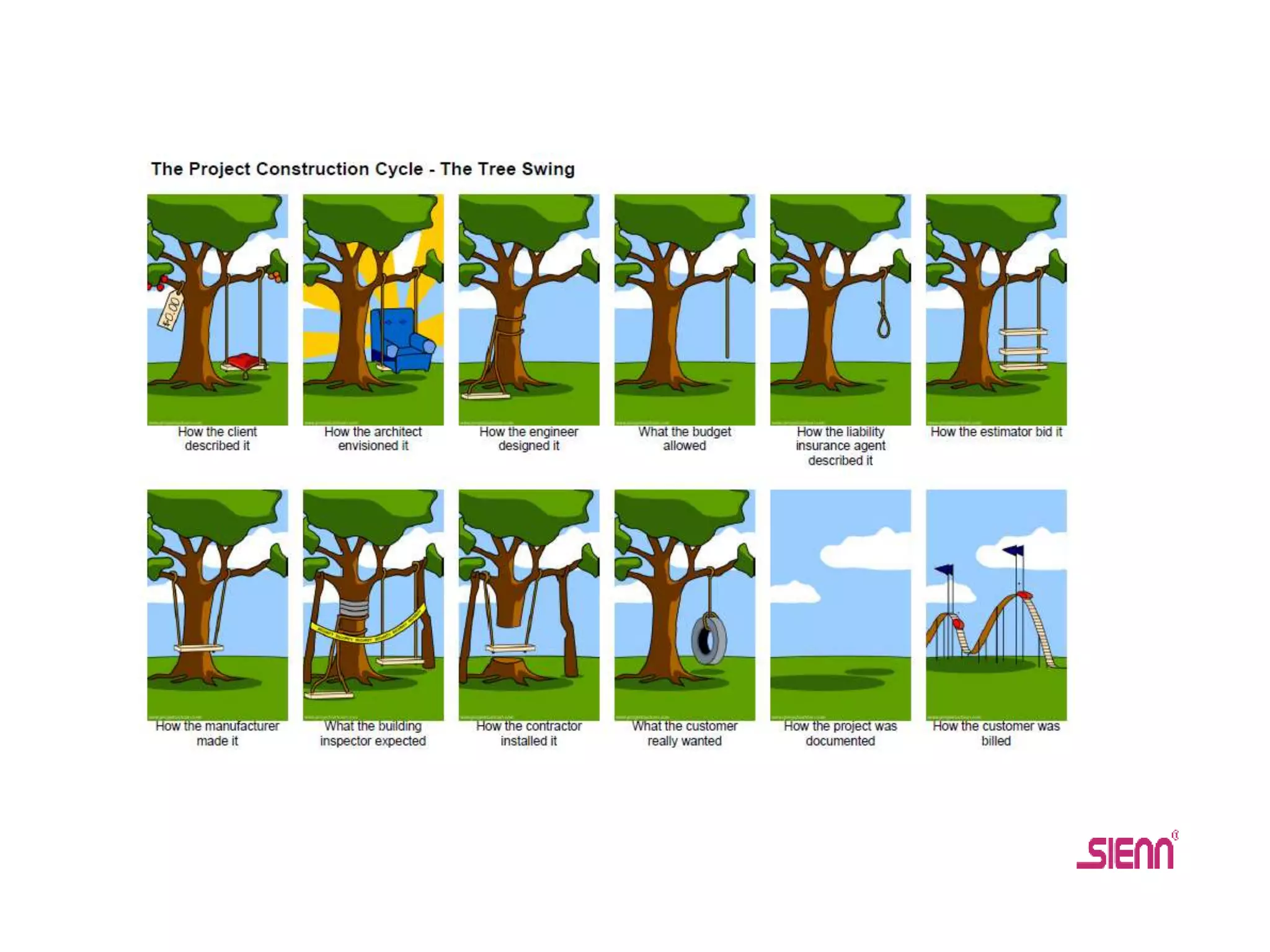 Definition of ready vs. Refinement Process: PHP CE Conference | PPT