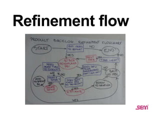 Definition of ready vs. Refinement Process: PHP CE Conference | PPT