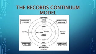 Definition of records | PPT