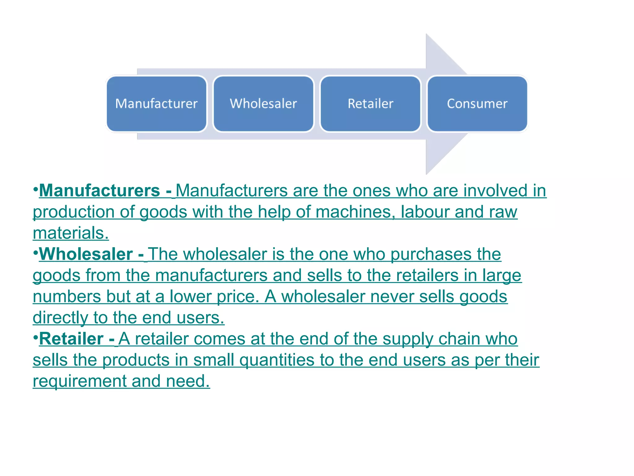 Definition of retail | PPT