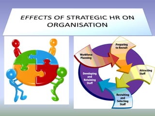 Definition of shrm ( Strategic Human Resource Management) | PPTX