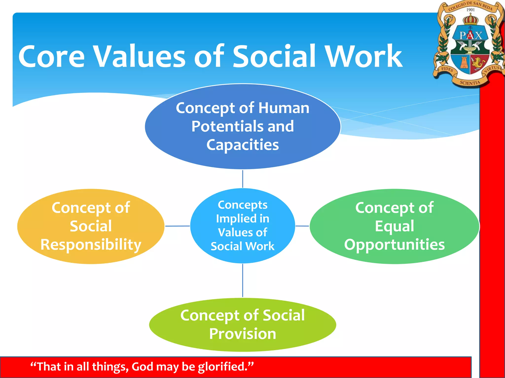 definitionofsocialworkupdated-170616045321.pdf