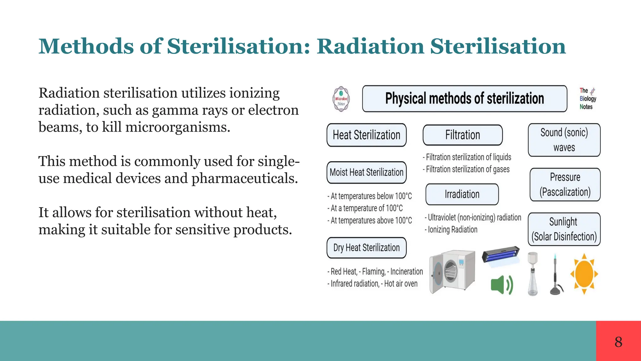 Definition Of Sterilisation, Disinfection And Methods Of Sterilisation (1).pptx