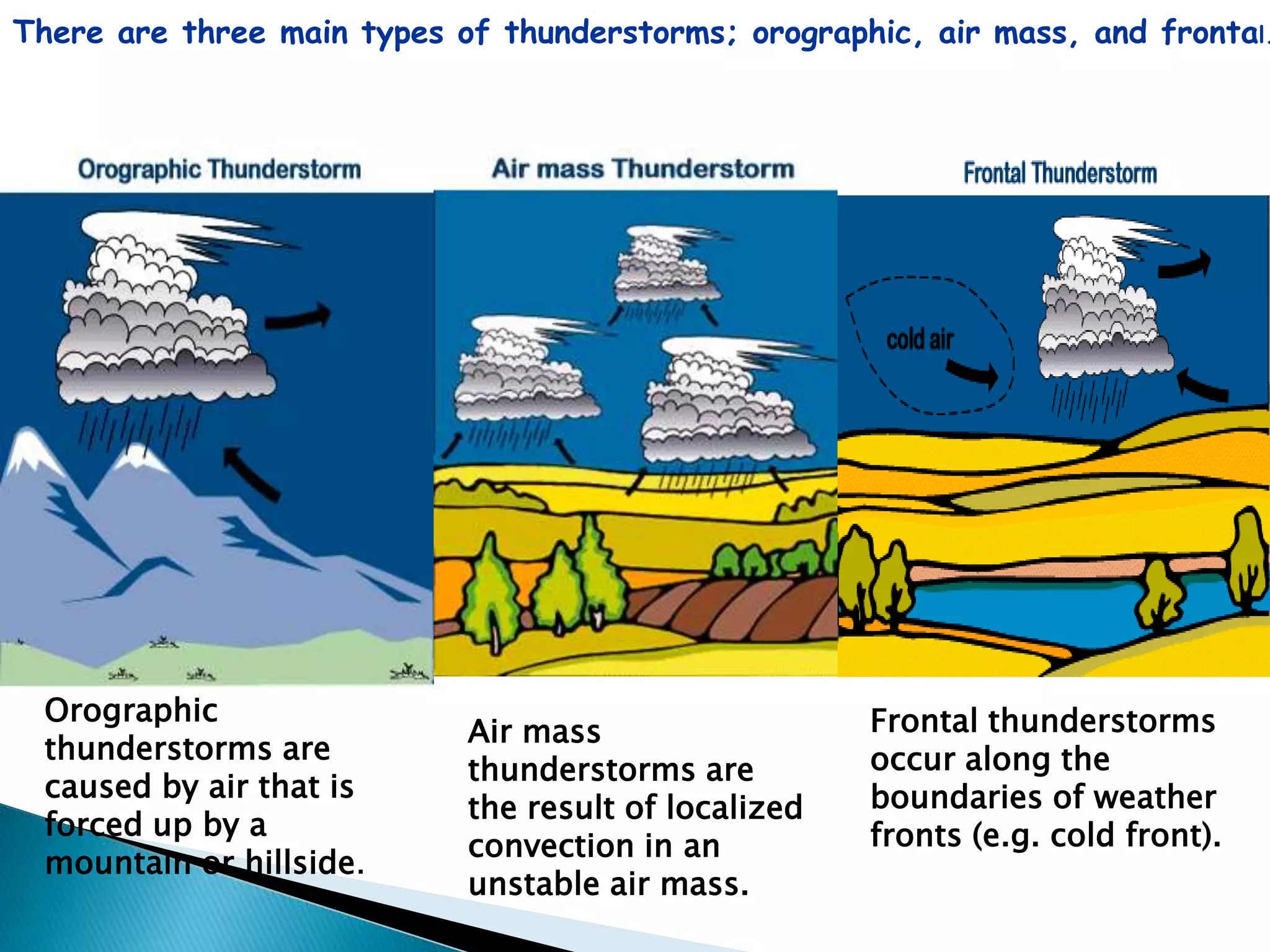thunderstorm (presentation | PPTX