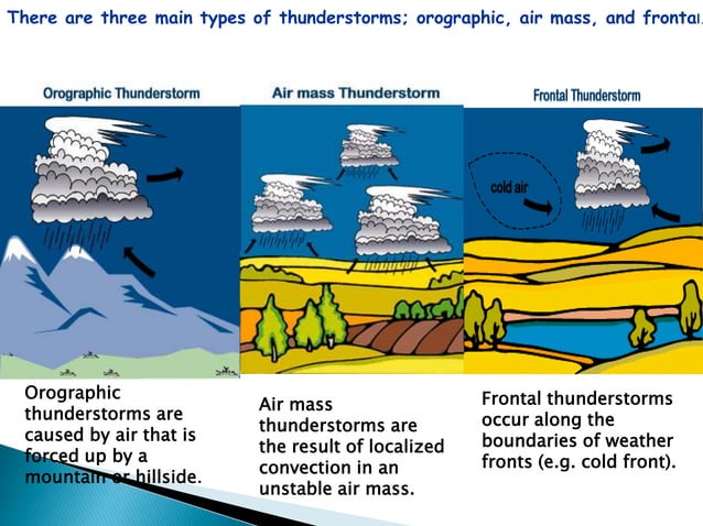 thunderstorm (presentation | PPT | Free Download