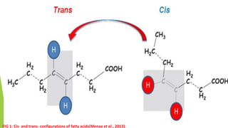 trans fatty acids 1 | PPTX