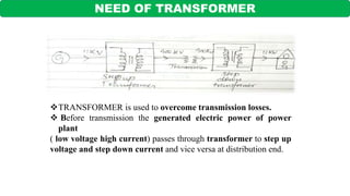 Definition of Transformer|Working principle of transformer |Day 1|Basic ...