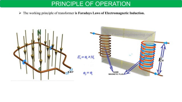 Definition of Transformer|Working principle of transformer |Day 1|Basic ...
