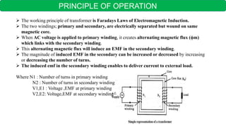 Definition of Transformer|Working principle of transformer |Day 1|Basic ...
