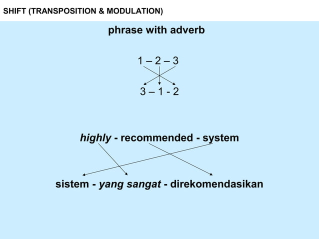 Definition of translation | PPT