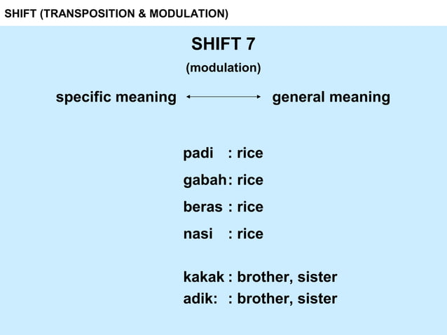 Definition of translation | PPT