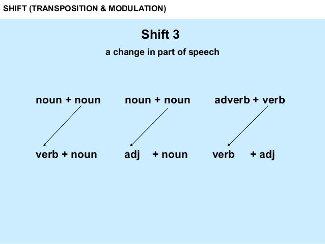 Definition of translation