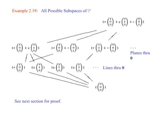 Definition ofvectorspace | PPT