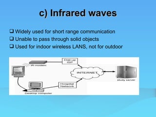 Wireless Technology | PPT