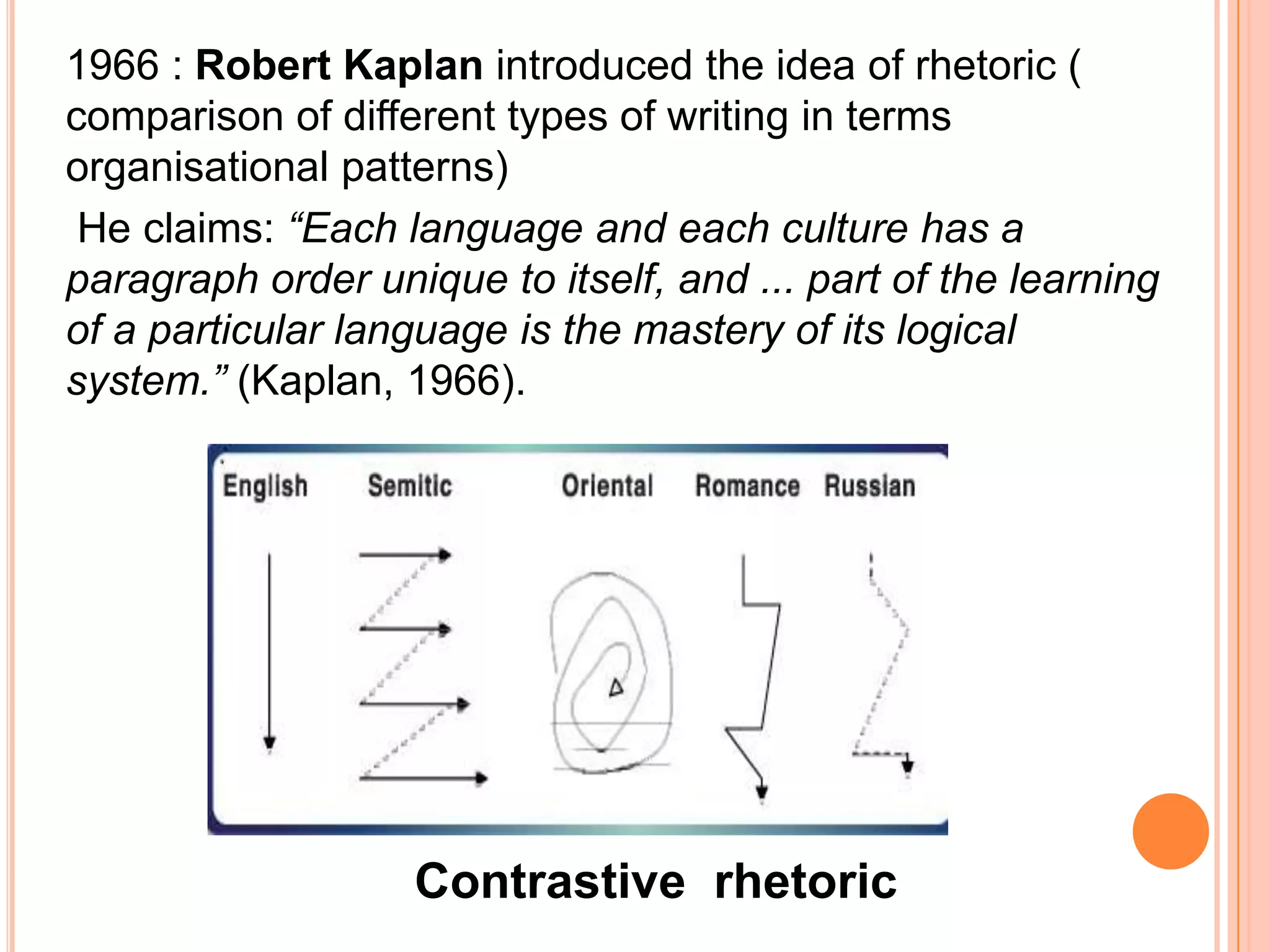 Definition of writing | PPTX | Educational Assessment | Education