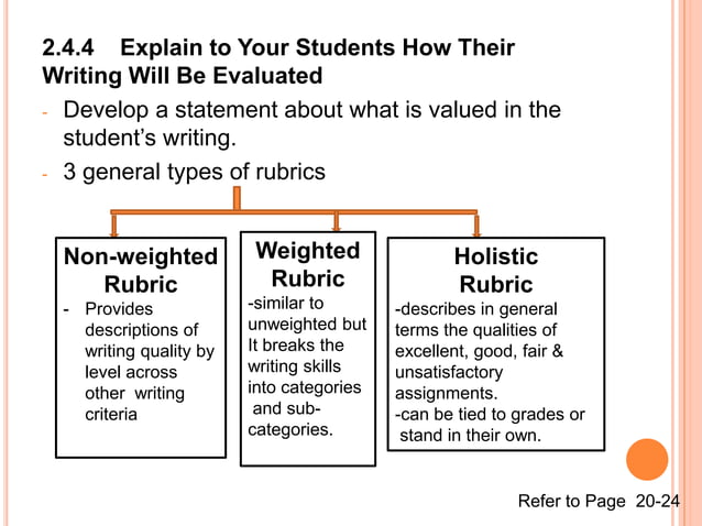 Definition of writing | PPTX | Educational Assessment | Education