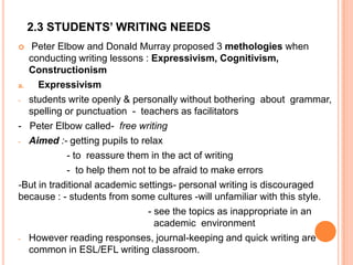 Definition of writing | PPTX