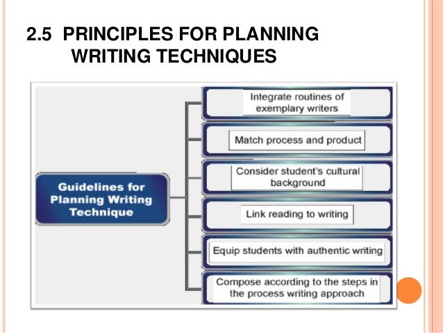 Definition of writing
