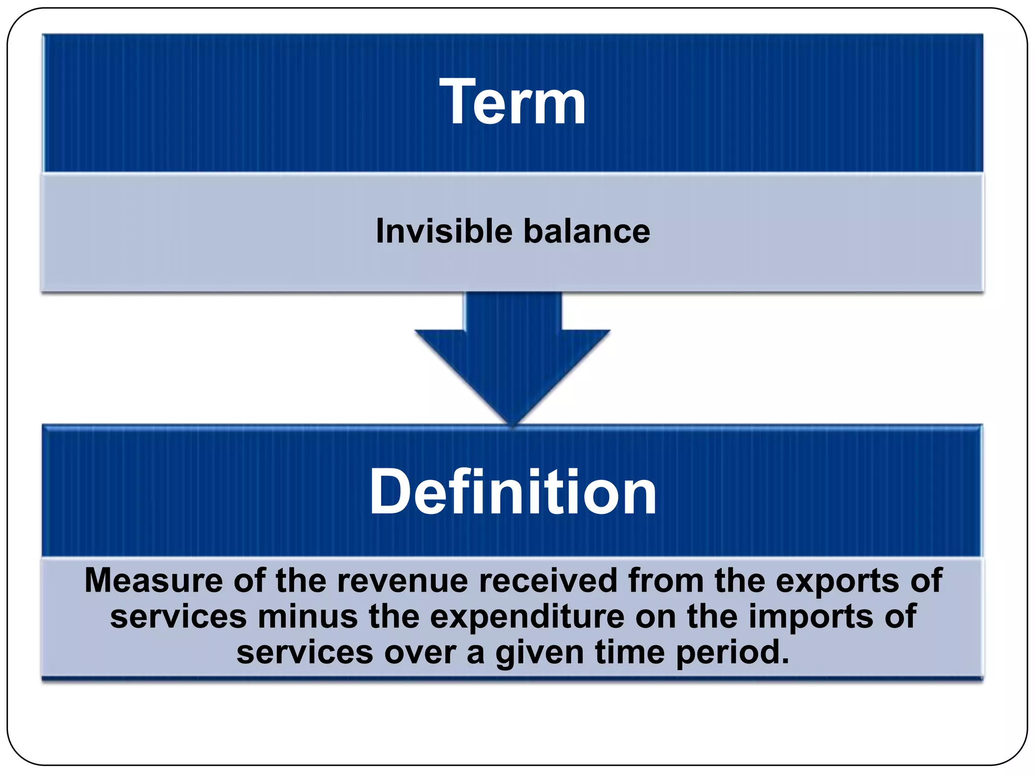 Definition ppt | PPTX