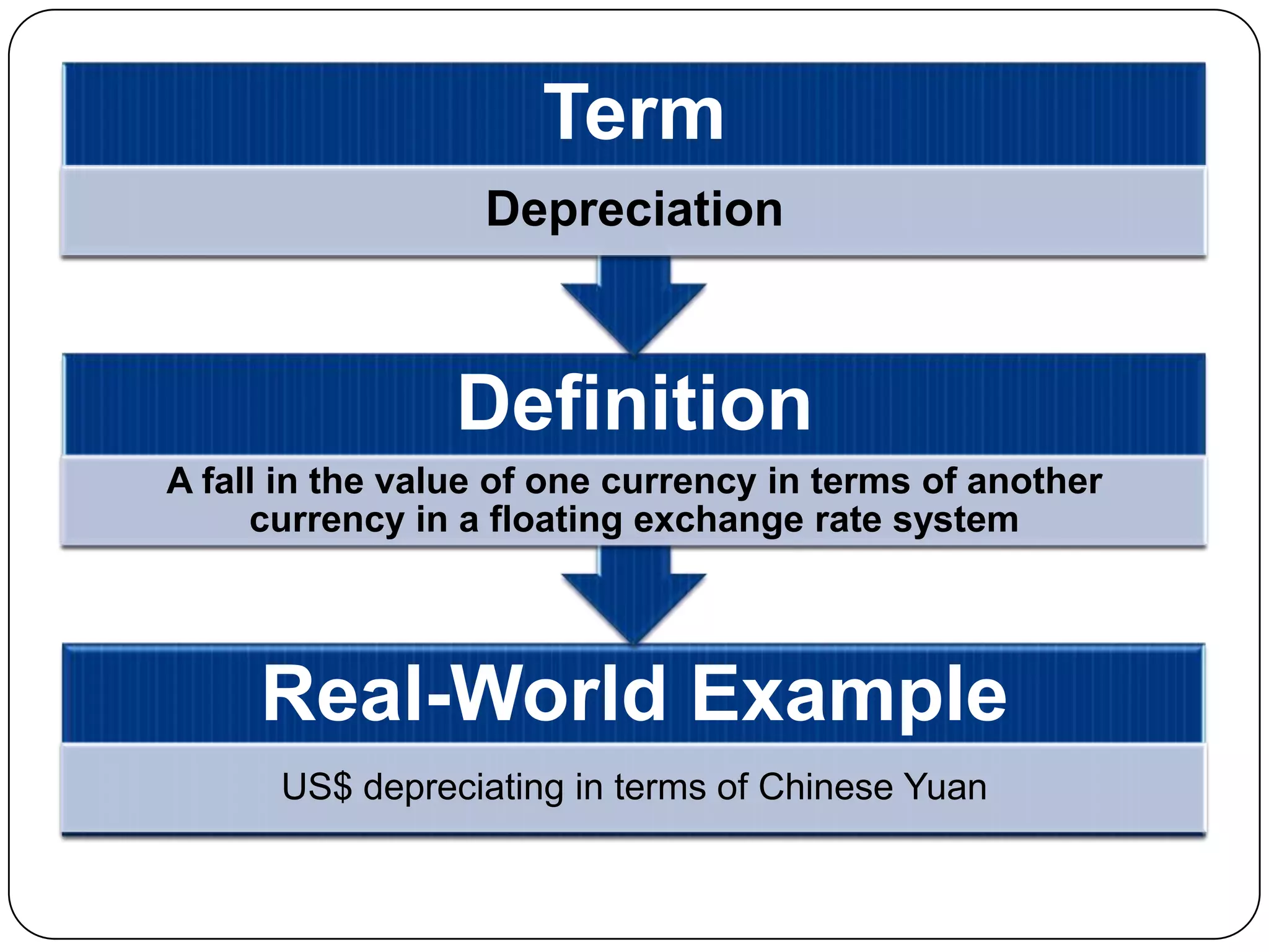 Definition ppt | PPTX