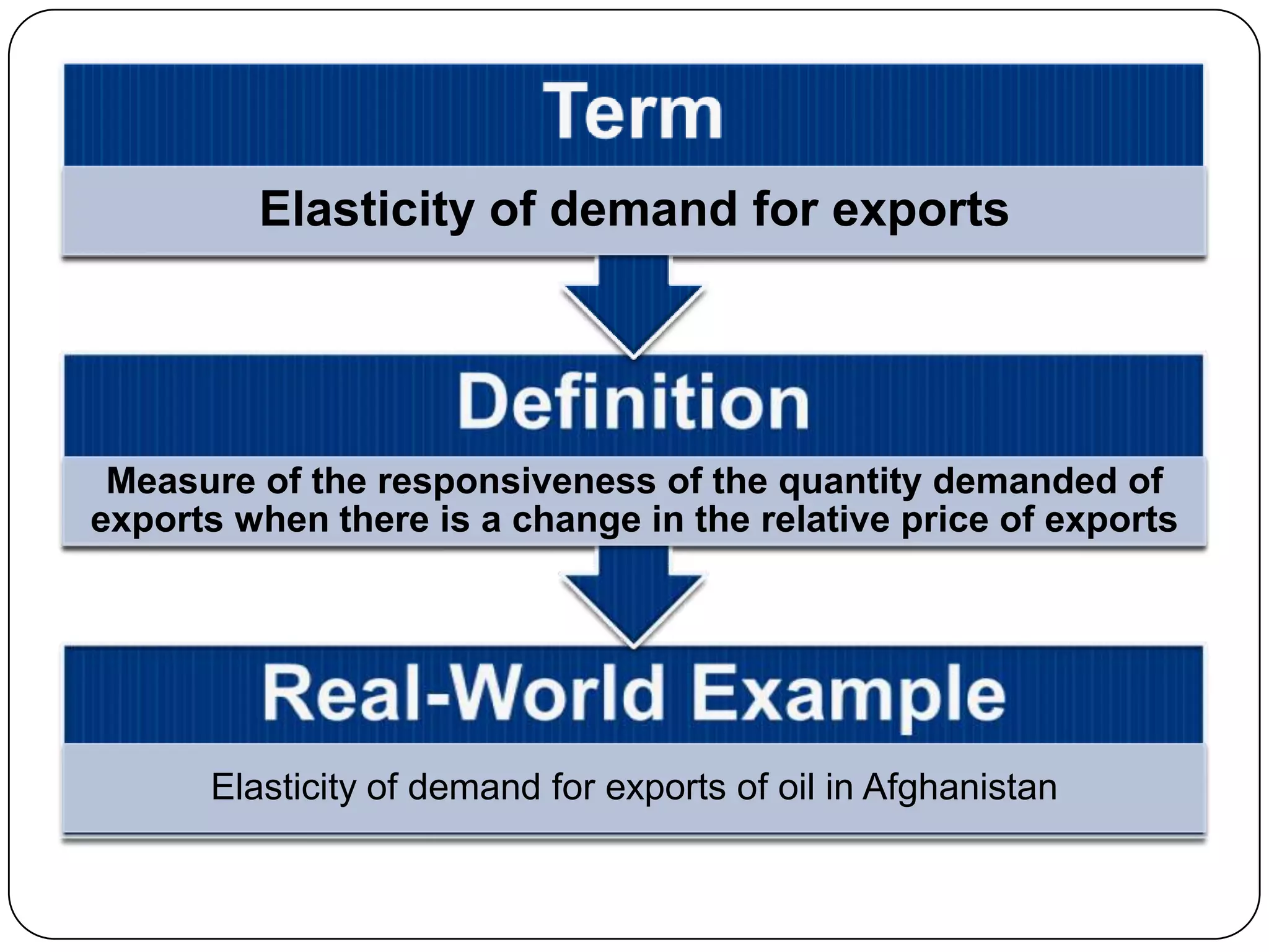 Definition ppt | PPTX