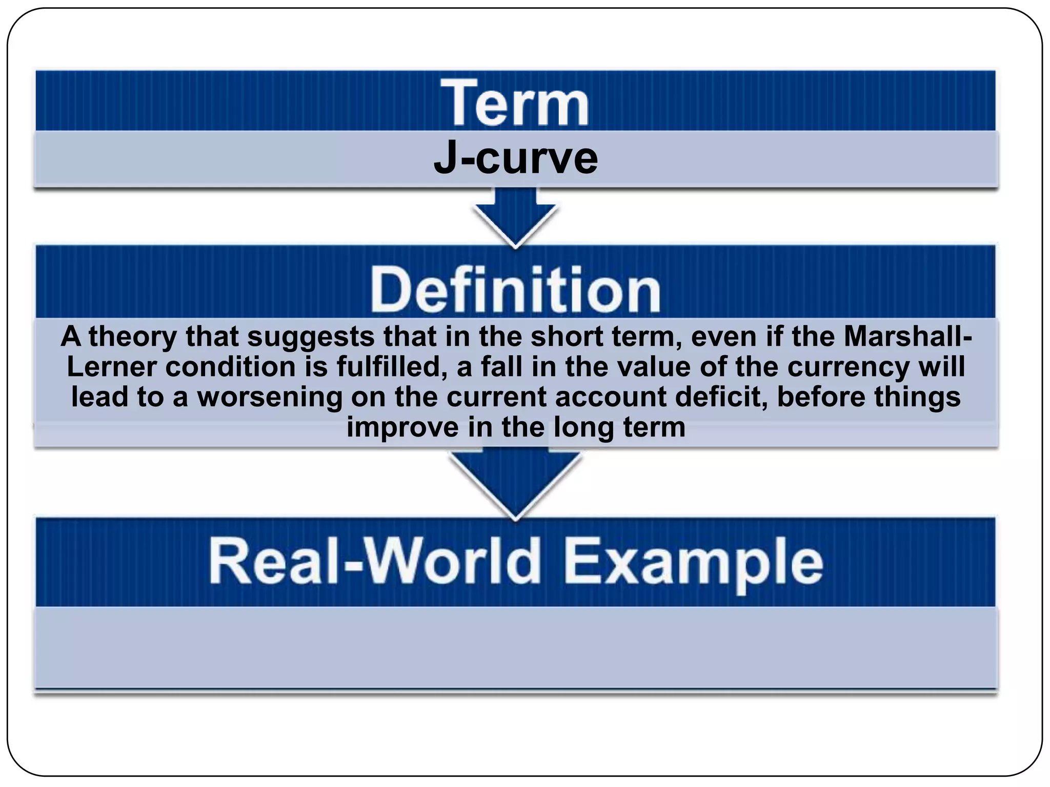 Definition ppt | PPTX