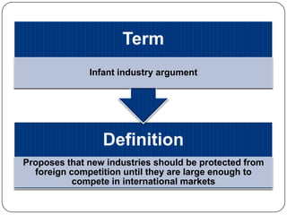 Definition ppt | PPT