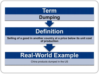 Definition ppt | PPT