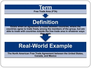 Definition ppt | PPT
