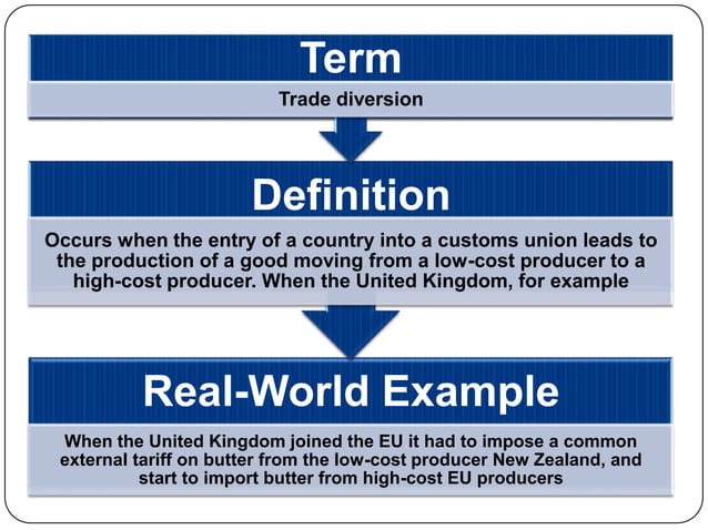 Definition ppt | PPTX
