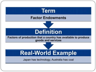 Definition ppt | PPT