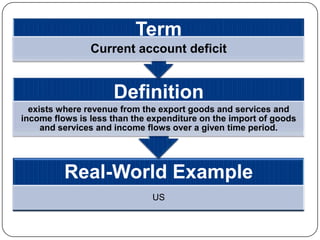 Definition ppt | PPTX