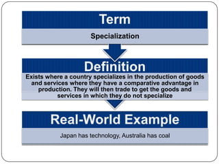 Definition ppt | PPT