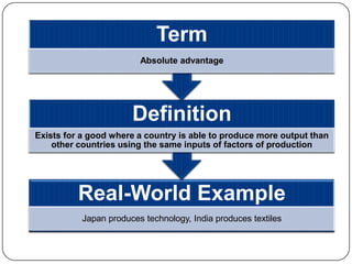 Definition ppt | PPT