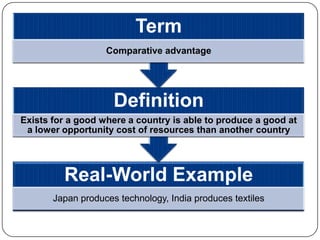 Definition ppt | PPT