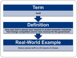 Definition ppt | PPT