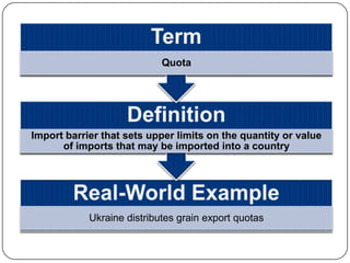 Definition ppt | PPT