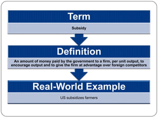 Definition ppt | PPT